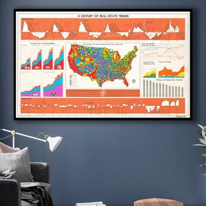 Vintage Chart of Real Estate Market History, Housing Market, Real ...