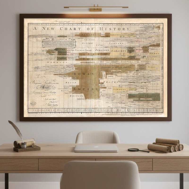 World History Nerd Gifts - 60+ Gift Ideas for 2025