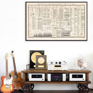 Vintage Chart of Musical Terminology and Symbols, Musical Alphabet or ...