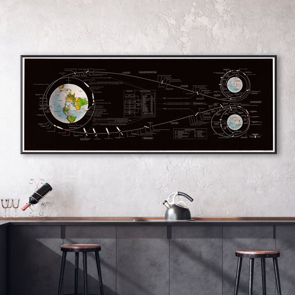 Nasa Poster - Etsy