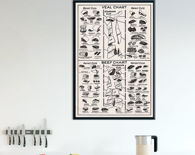 Butcher Cuts Print, Meat Cut Kitchen Wall Art, Beef Pork Chicken ...