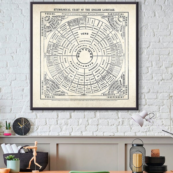Linguistics Poster - Etsy