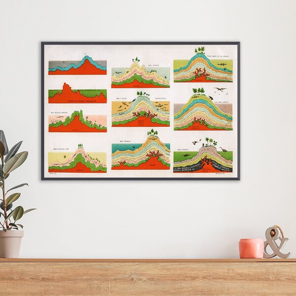 Geology Art - Etsy
