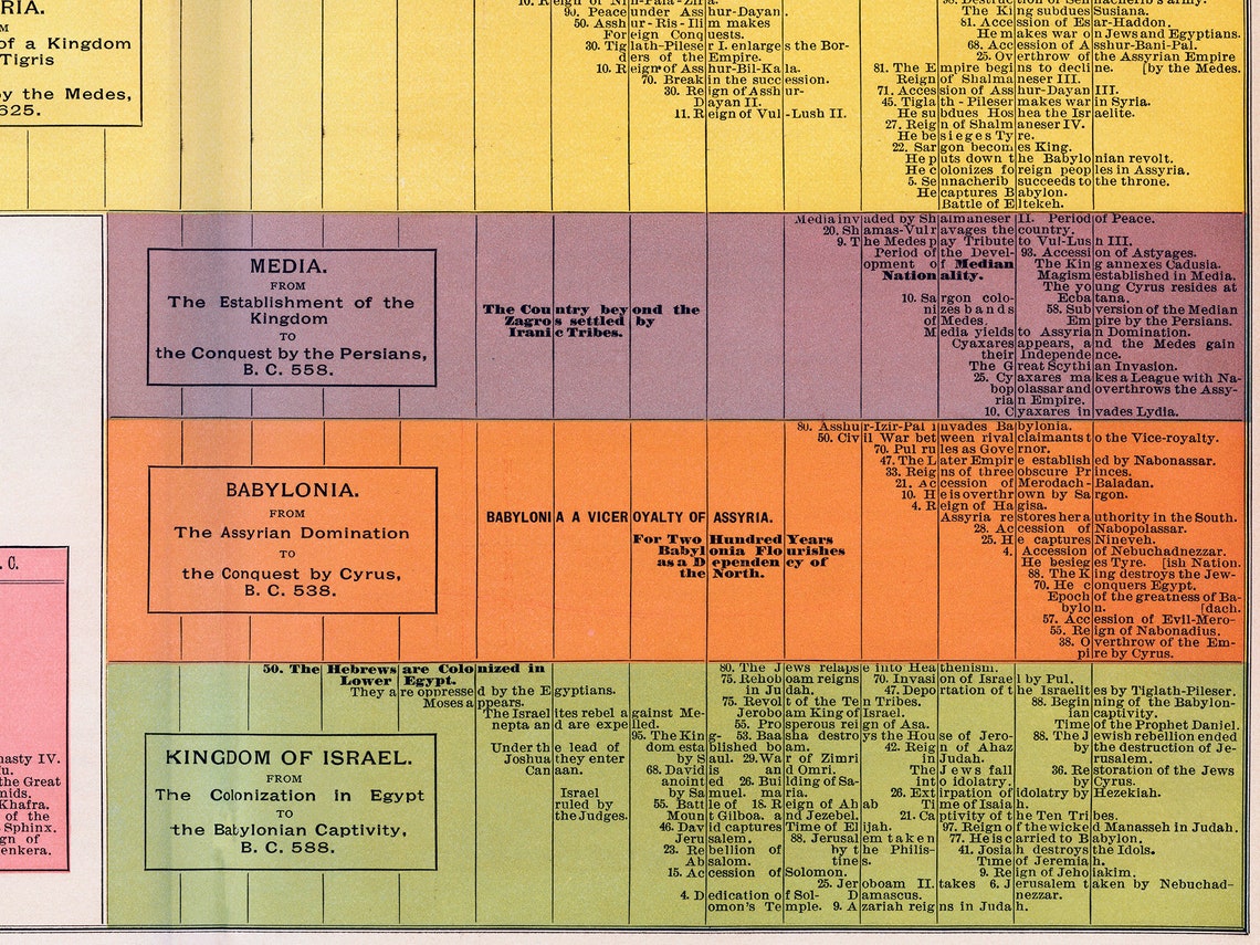 Chronological Chart of Ancient African and Asiatic Kingdoms - Etsy