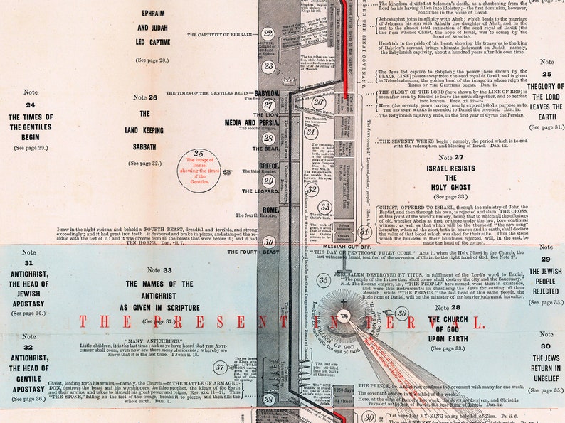 Timeline of Biblical History A Prophetical Stream of Time - Etsy