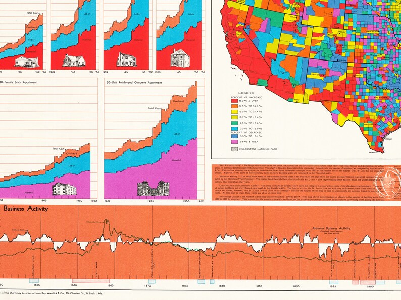Vintage Chart of Real Estate Market History Housing Market - Etsy