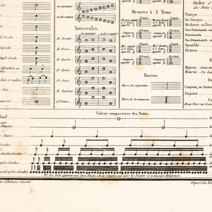 Vintage Chart of Musical Terminology and Symbols, Musical Alphabet or ...