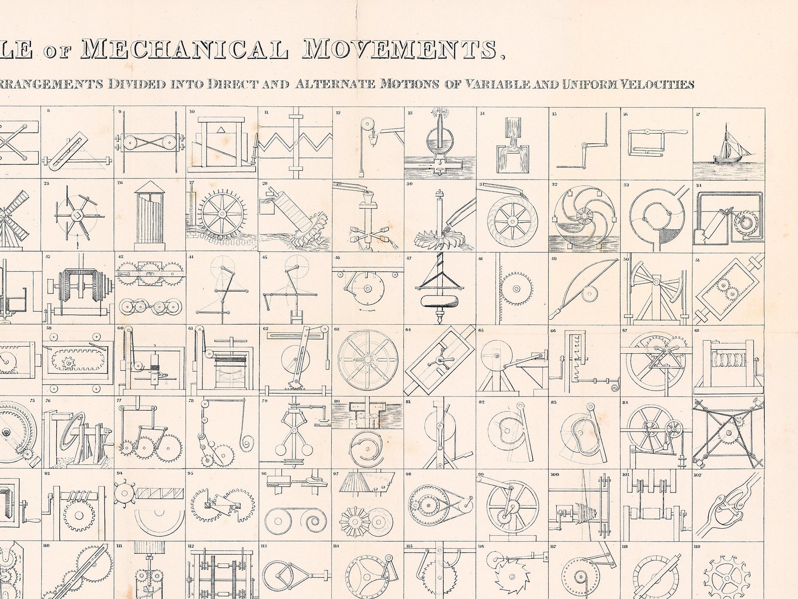 Vintage Chart of Mechanical Movements Scientific - Etsy