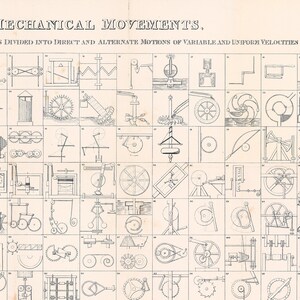 Vintage Chart of Mechanical Movements, Scientific Illustration ...