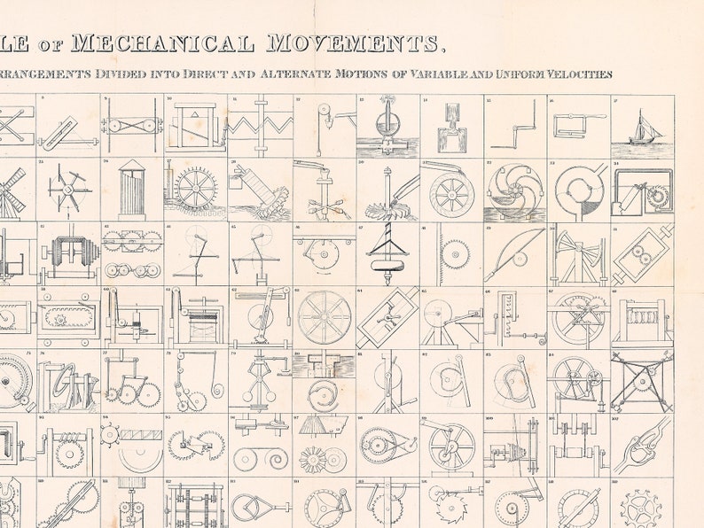 Vintage Chart of Mechanical Movements Scientific - Etsy