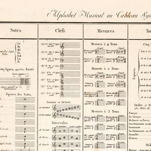 Vintage Chart of Musical Terminology and Symbols, Musical Alphabet or ...