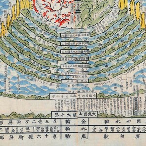 Antique Japanese Mount Meru Map: Edo Buddhist Cosmology Art Print - Etsy