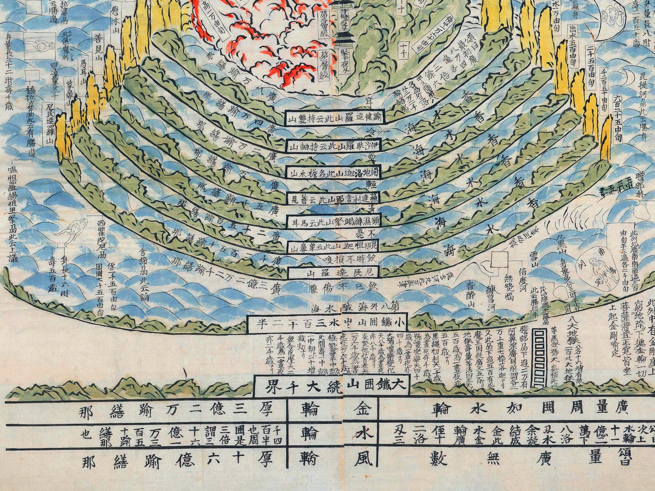 Antique Japanese Mount Meru Map: Edo Buddhist Cosmology Art Print - Etsy