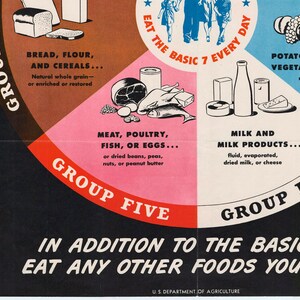 Food Wheel With Pictures and Labels Illustrating Seven Food Groups ...