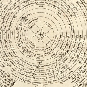 Antique Alchemy Diagram Known as Ripley's Wheel, the Drawing Depicts ...