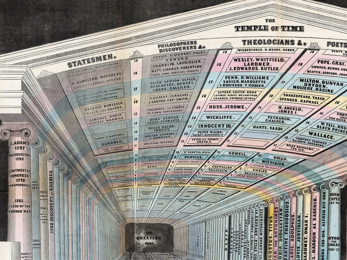 Vintage Map of Time Chronological Chart of World History - Etsy UK