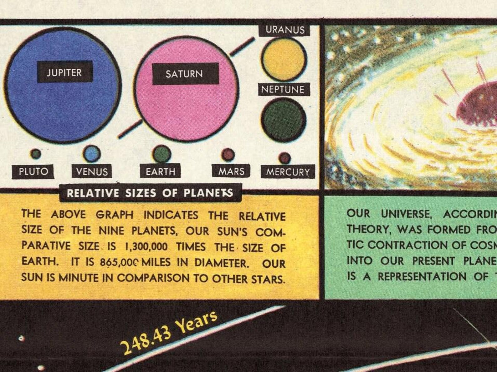 Vintage Solar System Poster: Retro NASA Space Art Print - Etsy