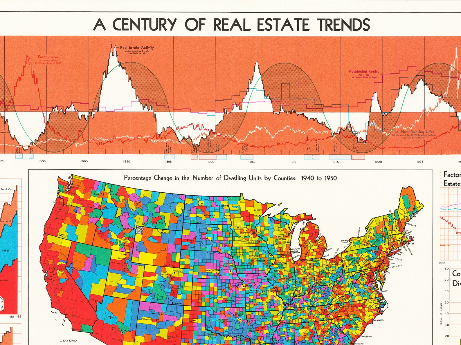 Vintage Chart of Real Estate Market History Housing Market - Etsy