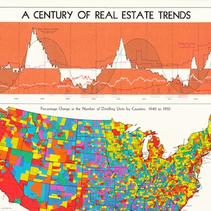 Vintage Chart of Real Estate Market History, Housing Market, Real ...