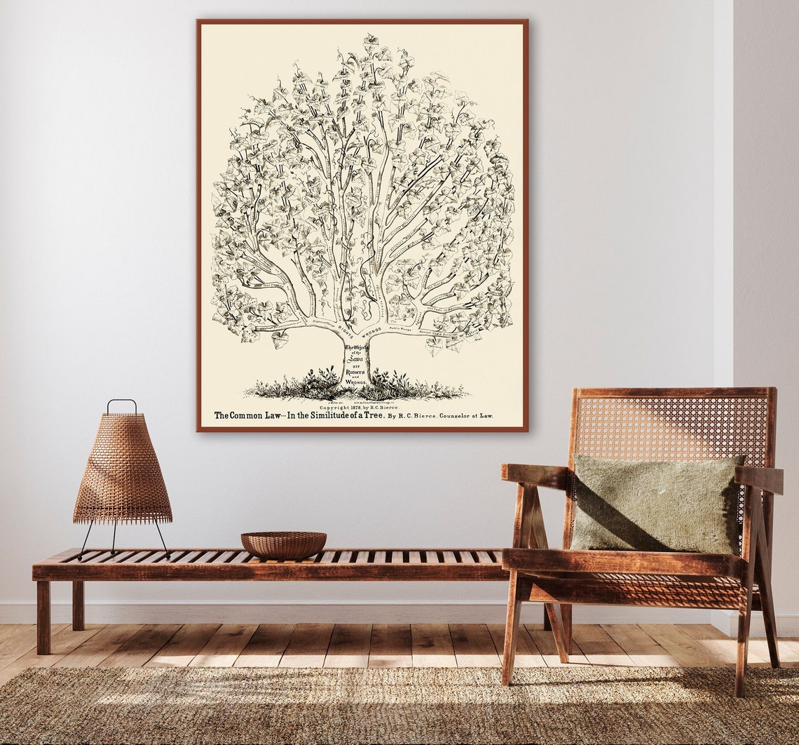 The Common Law Tree Chart Poster Ethics Morals Rights - Etsy