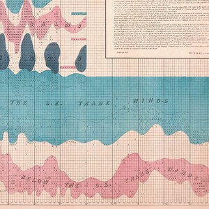 Trade Wind Chart of the Atlantic Ocean, Wind and Current Chart, Ocean ...
