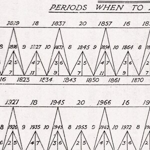 Vintage Stock Market Wall Art, Stock Market Analysis, Market History ...