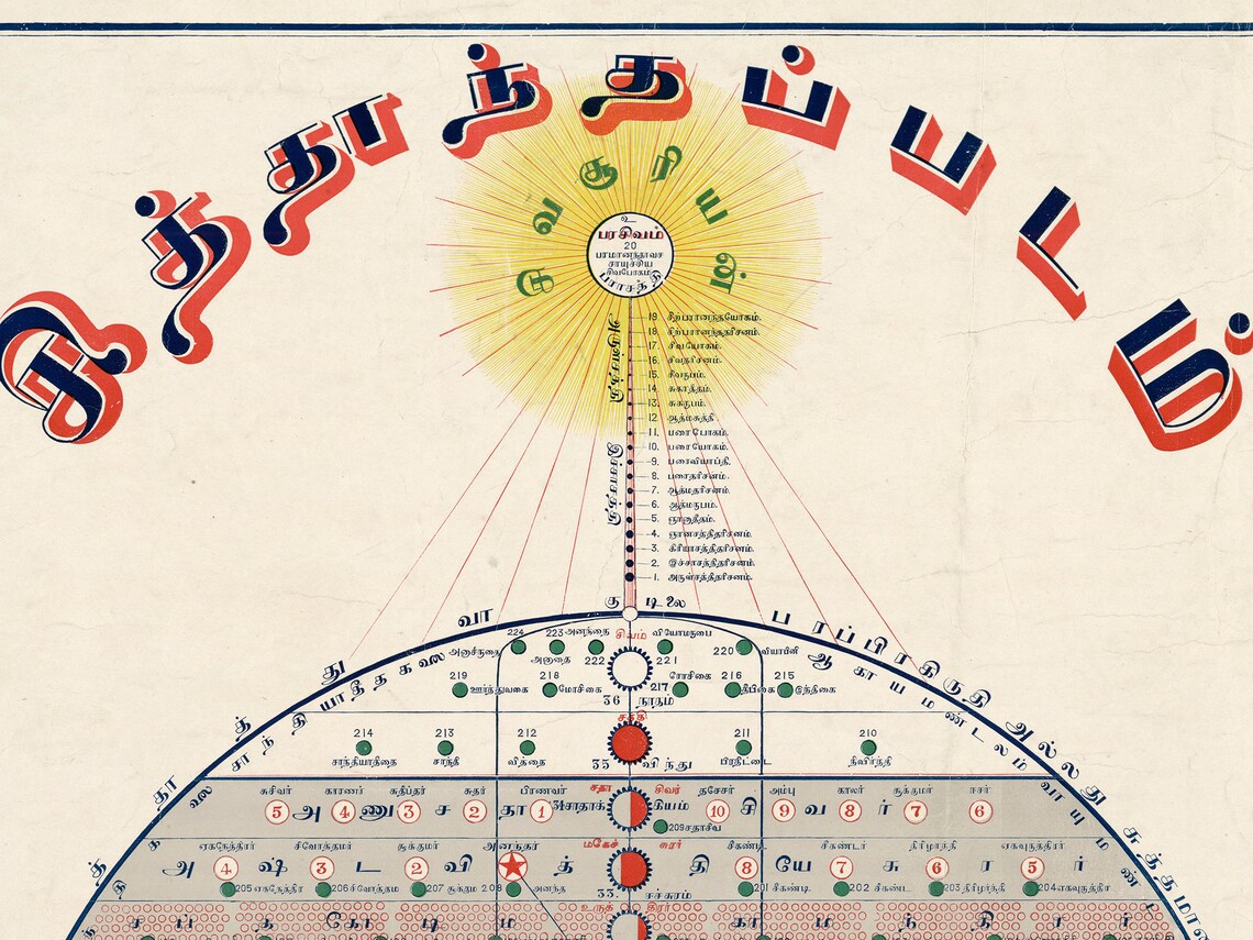 Vintage Sky Map in Tamil Language Highly Decorative Map of - Etsy