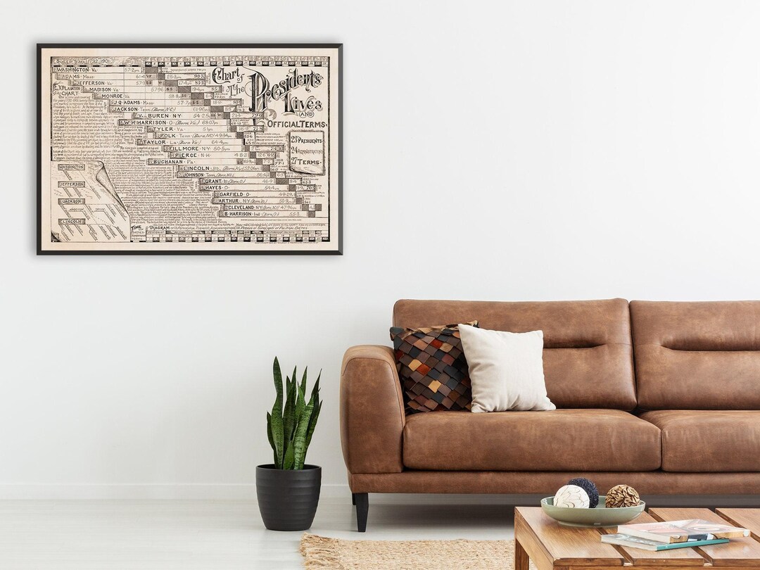 Vintage US Presidents Chart: 1732-1901 Political Map Print - Etsy Australia