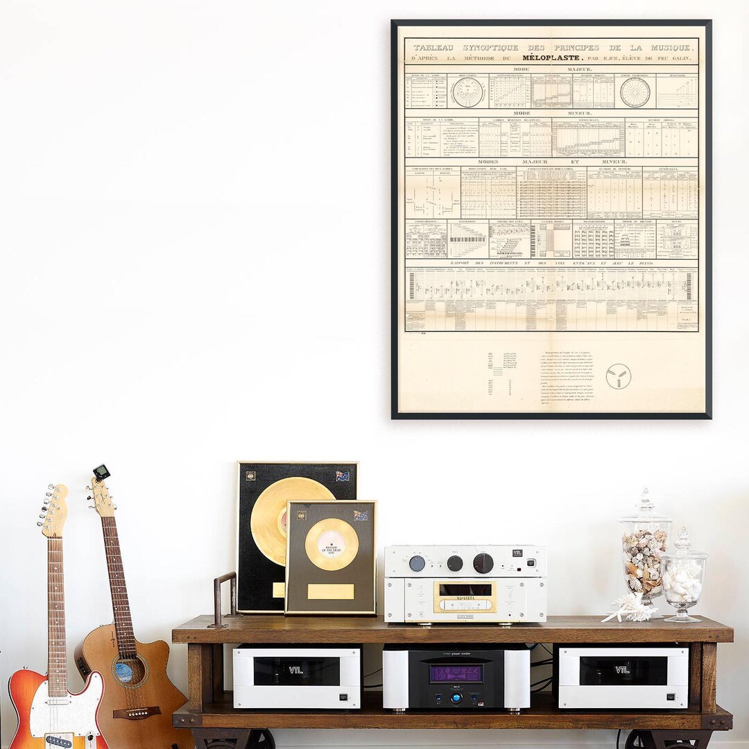 Classic Music Educational Chart Designed to Teach Music Theory, Visual ...