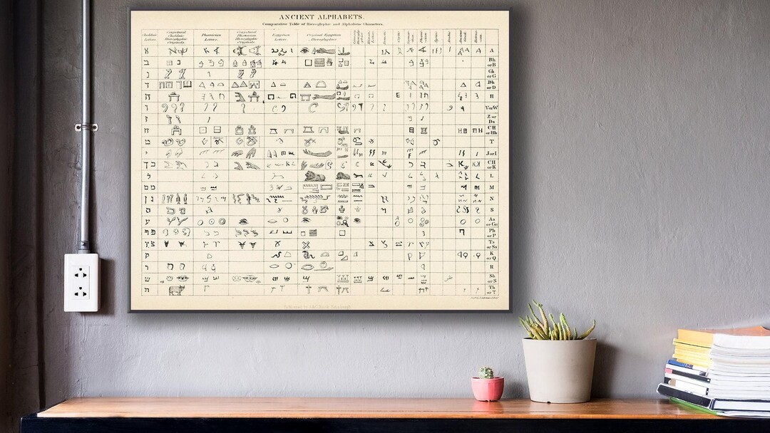 Old Writing Systems Poster - Ancient Alphabets Comparative Table ...