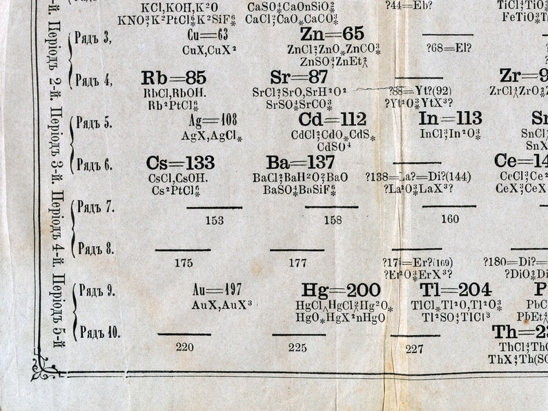 The First Published Periodic Table of Elements in Its Modern - Etsy Canada