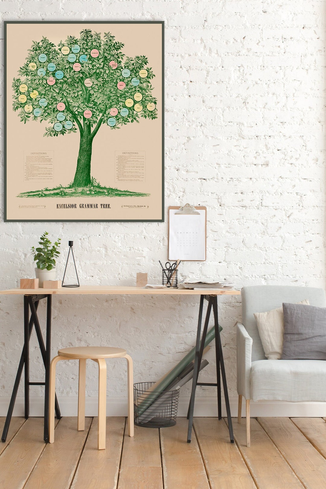 Linguistics Poster, Grammar Print, Vintage English Teacher Gift ...