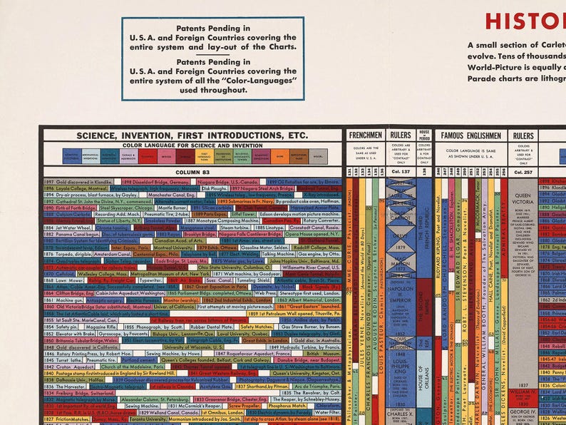 Vintage History Timeline Chart | History on Parade by Carleton Brown ...