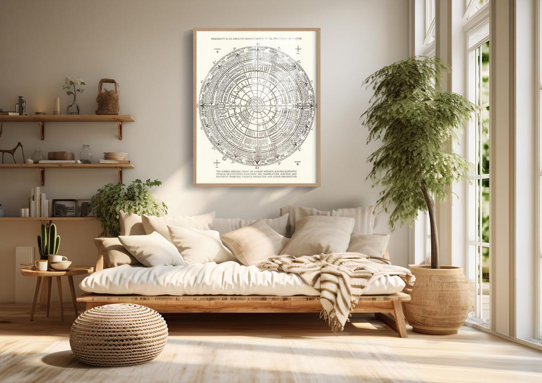 Russell's Periodic Chart of the Elements, Vintage Chemistry ...