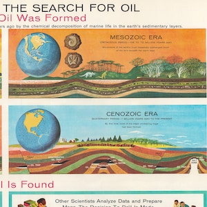 History of Oil, Wall Chart of the Formation, Geological Exploration and ...