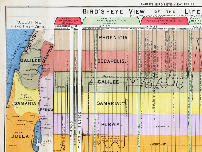 Life of Jesus Christ Bible Study Chart Bible Timeline | Etsy