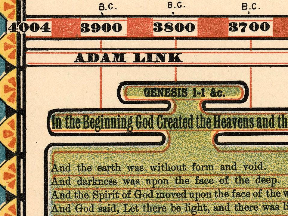 Antique Chart of Biblical History, Timelines of Biblical Genealogy and ...