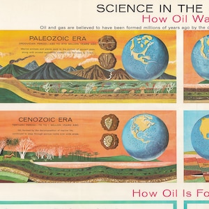 Geology of Oil & Gas - Vintage 1970s Educational Science Chart ...