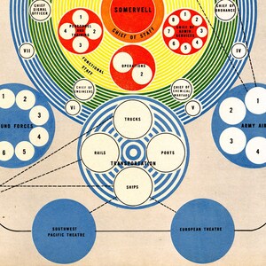 WWII U.S. Army Organization Chart Print - Etsy