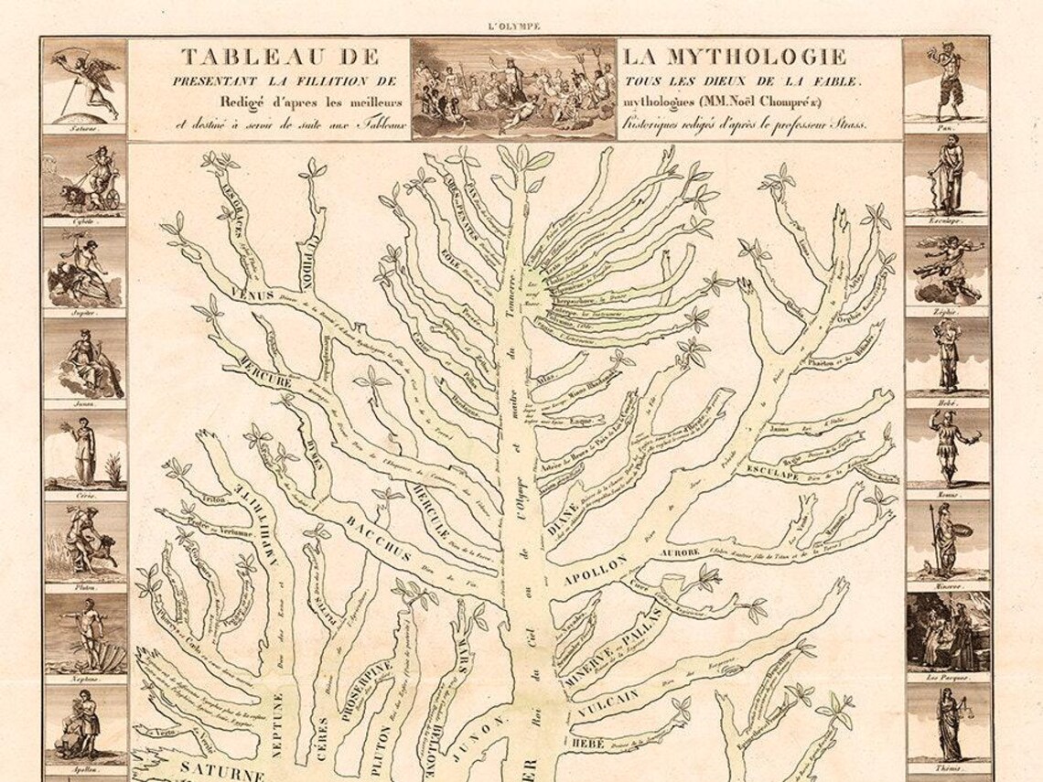 Vintage Roman Gods Family Tree Art Print: Mythology Chart - Etsy Canada