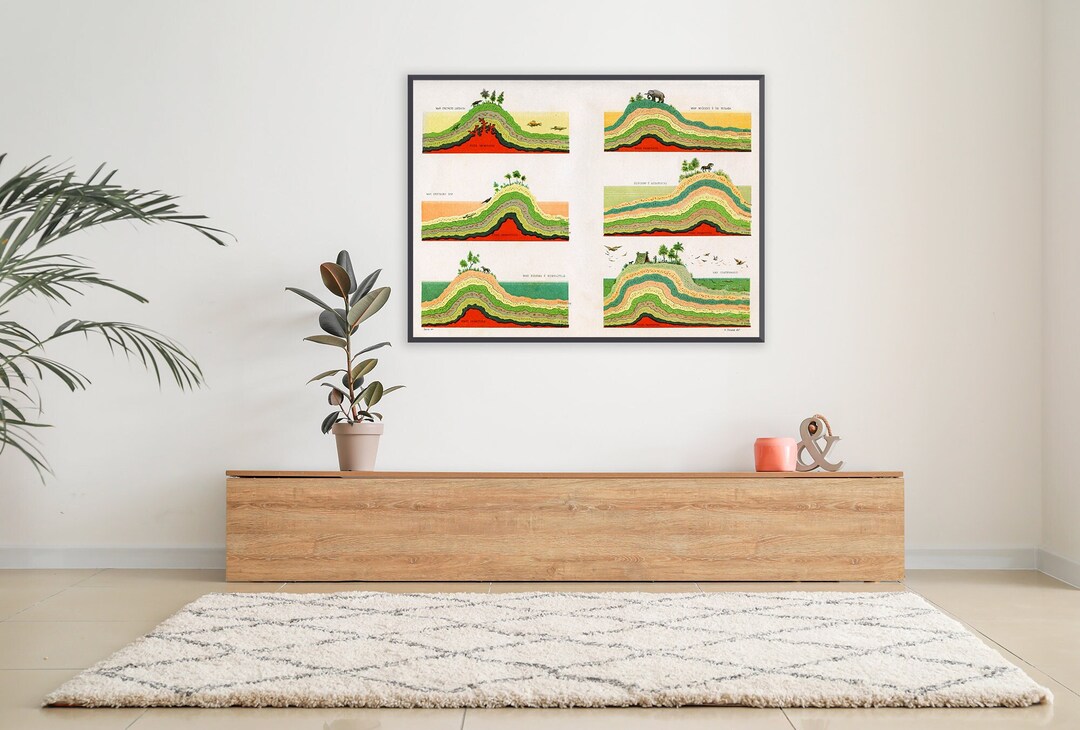 Antique Geology Illustration, Geology Art, Illustration of Layers of ...