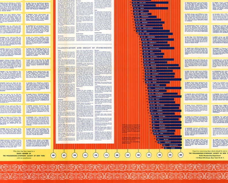 History of Classical Music Poster Classical Composers | Etsy