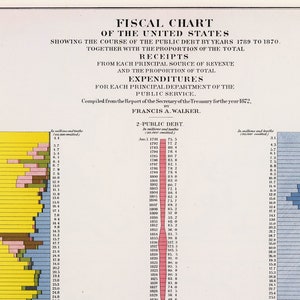 Vintage Fiscal Chart US, Economics Print, Finance Chart, Finance Print ...