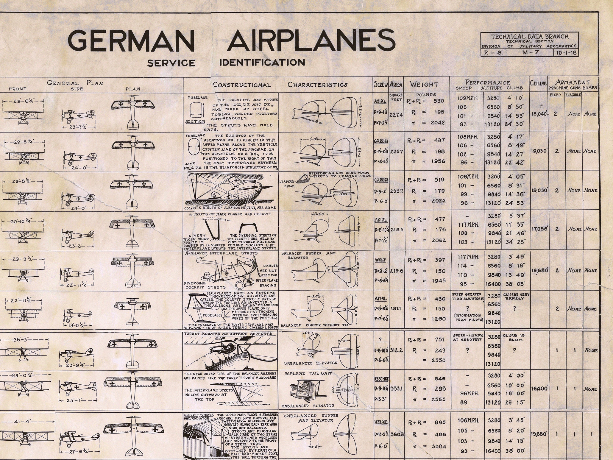 WWI German Aircraft Recognition Chart German Airplanes | Etsy