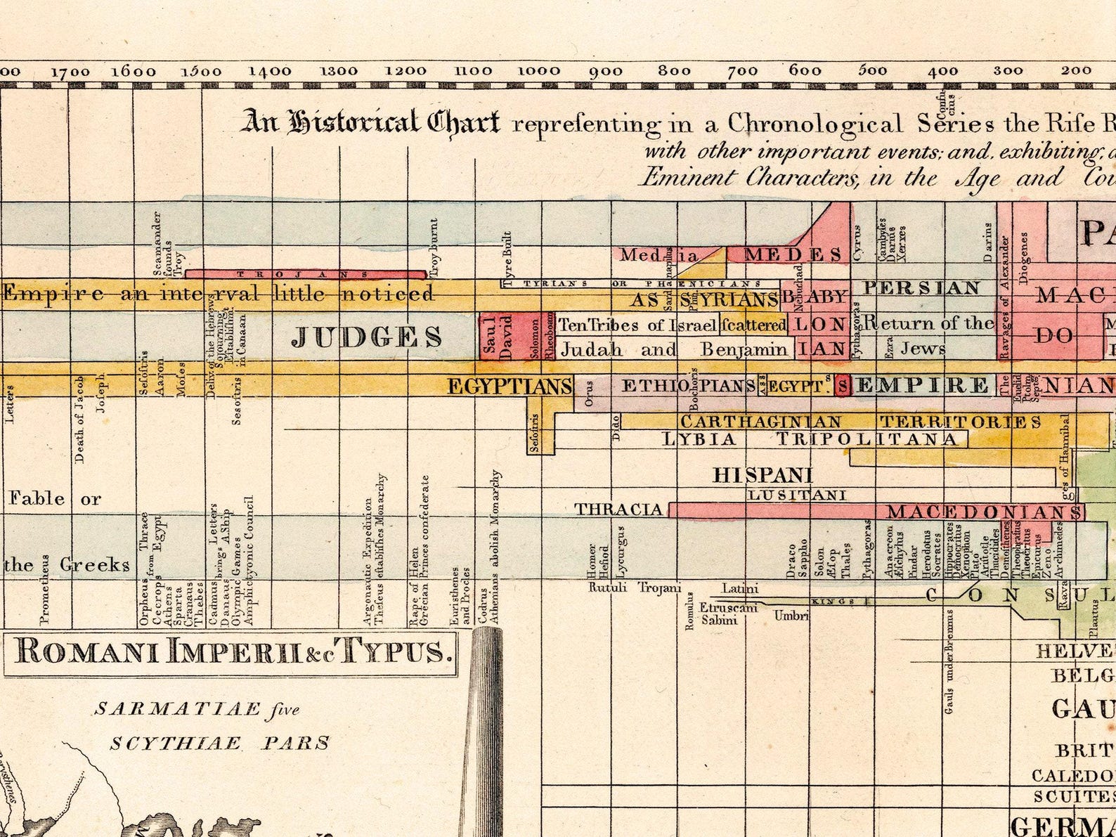 Chronological World Empires Map | Ancient History Chart With Roman ...
