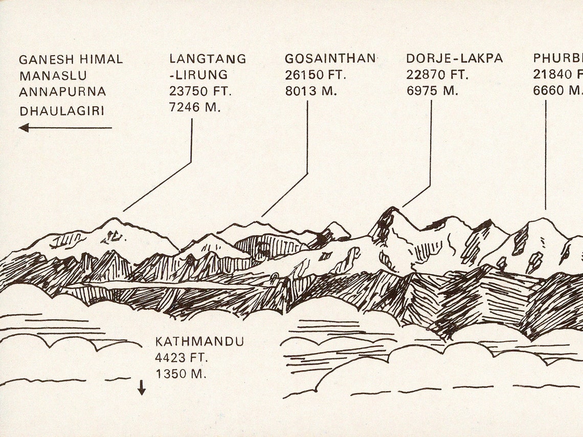 Nepal Himalayas Peaks Map Nepal Mountains Peaks Himalayas | Etsy
