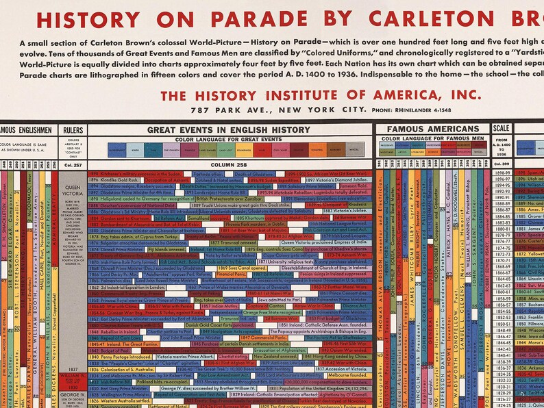 Vintage History Timeline Chart | History on Parade by Carleton Brown ...