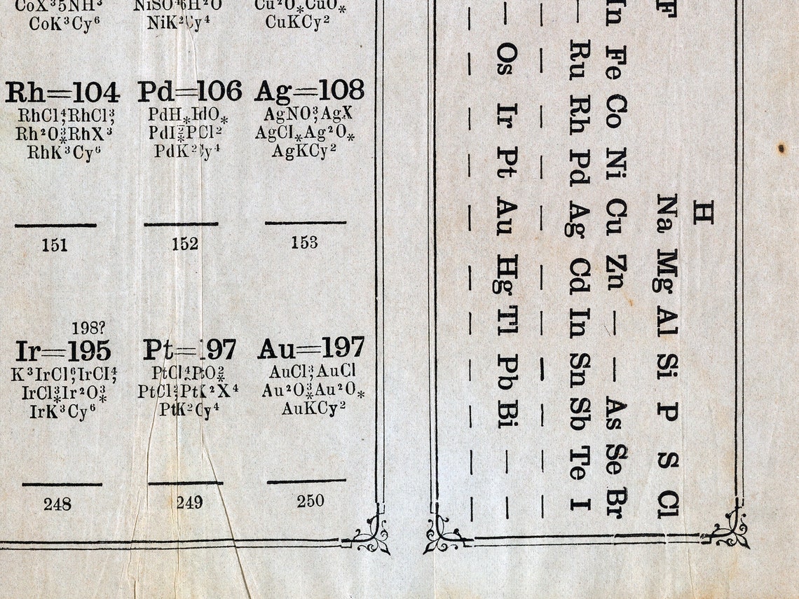 The First Published Periodic Table of Elements in Its Modern - Etsy