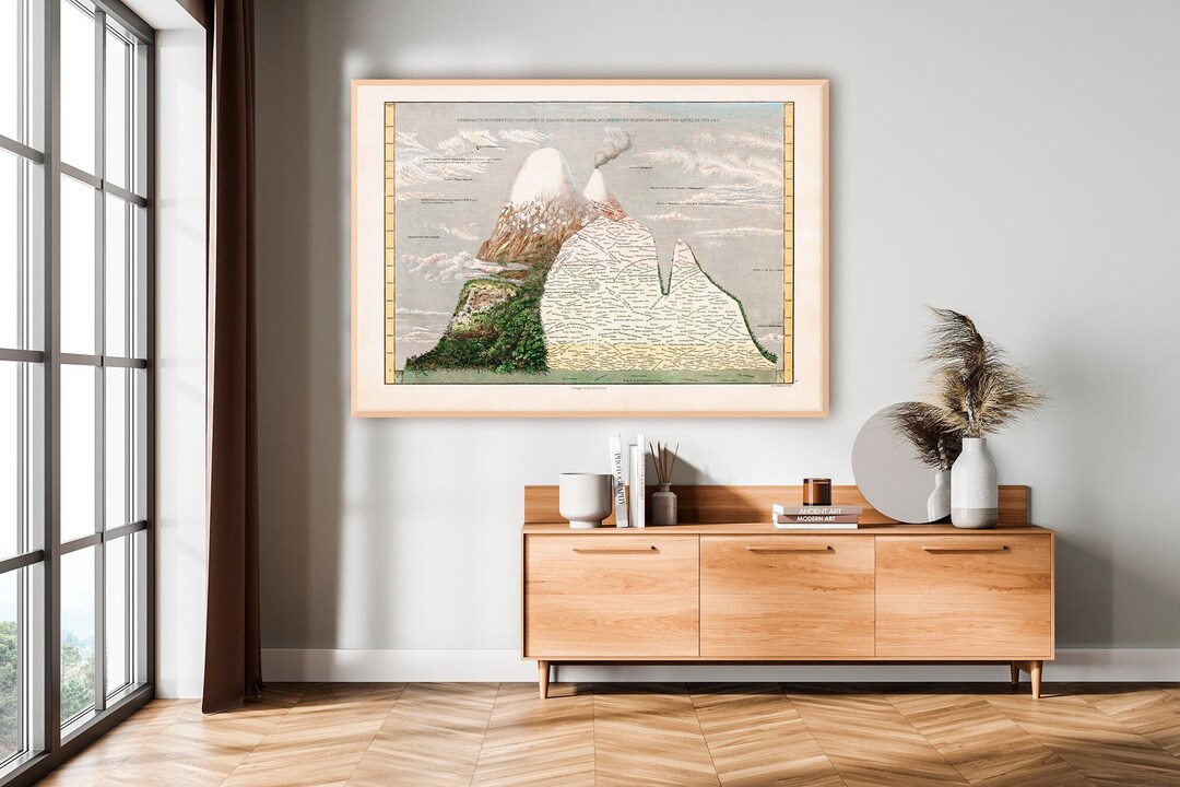 Humboldt's Vegetational Plant Geography, Environmental Science Poster ...