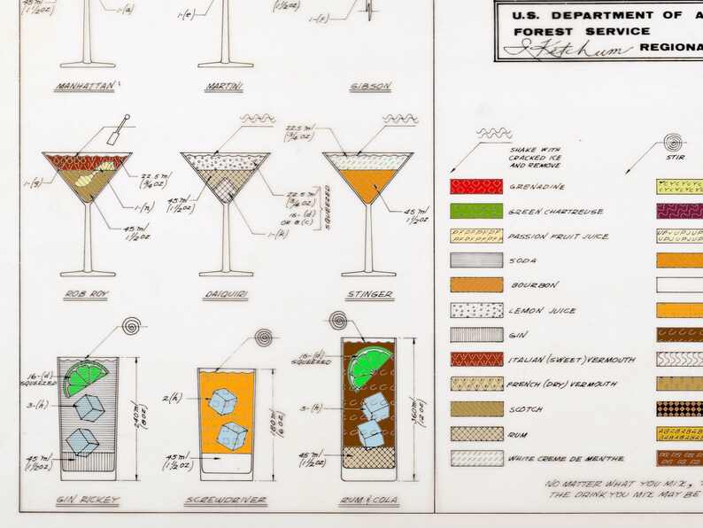 Vintage Infographic Cocktail Recipes Chart Mixology Wall Art - Etsy